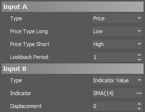 Indicator Comparison | SharkIndicators