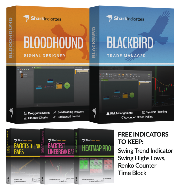 Bundle Page | SharkIndicators